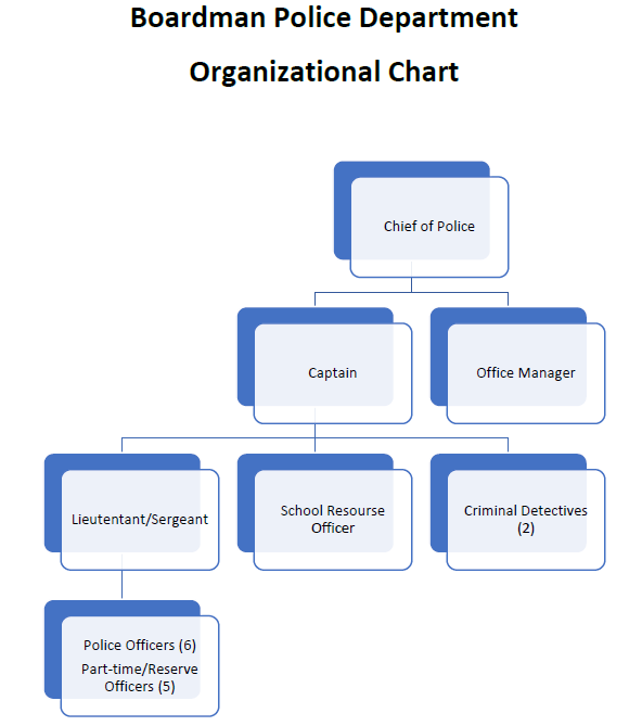 Police Department Organization Chart